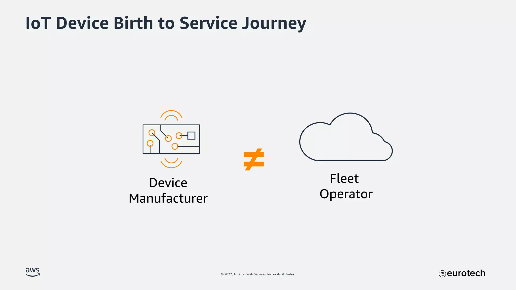 Enabling supply chain flexibility and IoT scale with zero touch ...