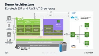 Enabling supply chain flexibility and IoT scale with zero touch ...