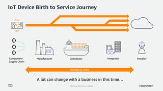 Enabling supply chain flexibility and IoT scale with zero touch ...