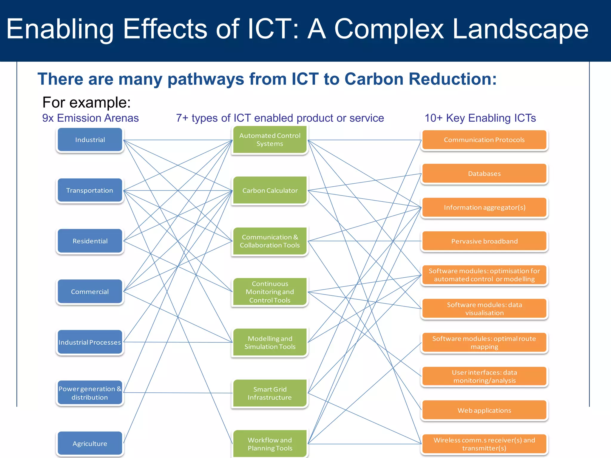 Enabling technologies cv presentation | PPTX