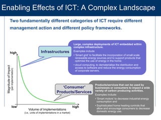 Enabling technologies cv presentation | PPTX
