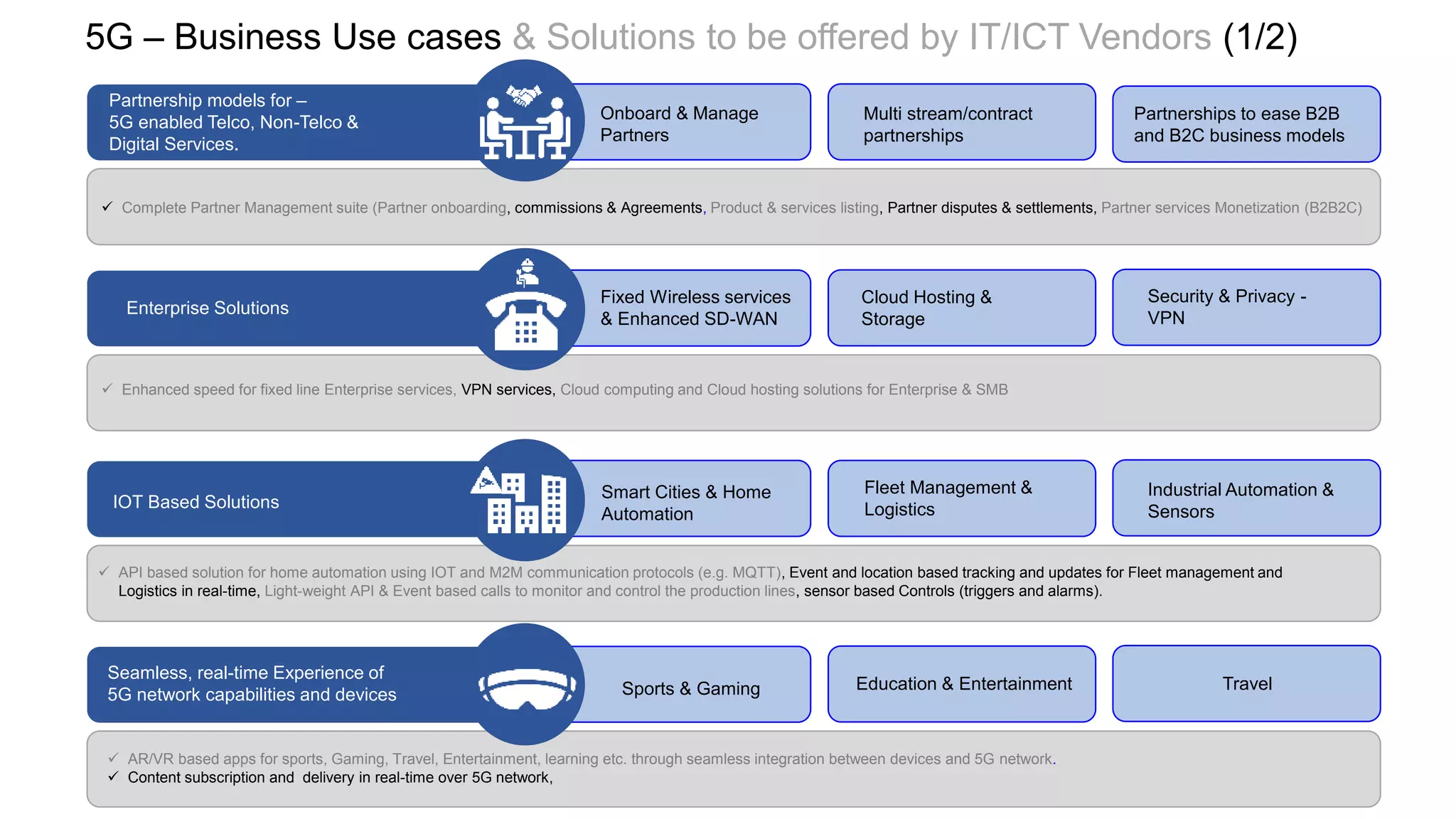 Enabling Telcos to lead Digital Transformation using 5G | PPTX ...