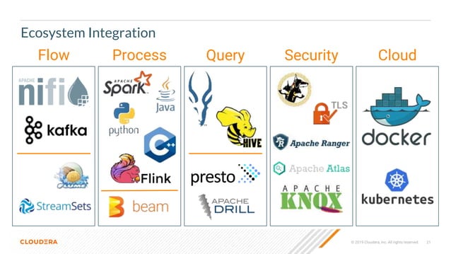 Enabling the Active Data Warehouse with Apache Kudu | PPTX