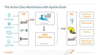 Enabling the Active Data Warehouse with Apache Kudu | PPTX