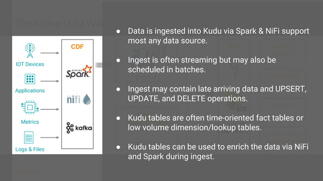Enabling the Active Data Warehouse with Apache Kudu | PPTX