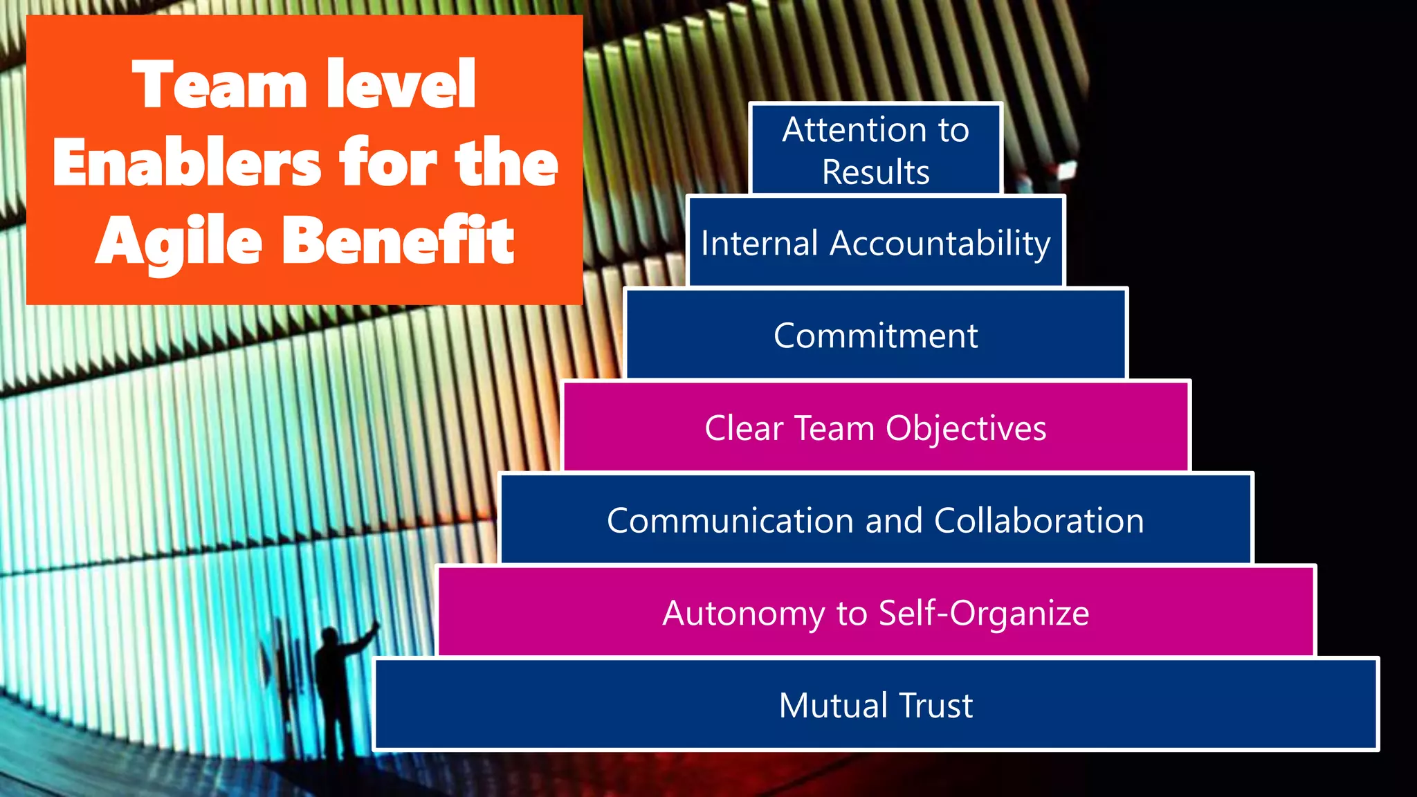Enabling the agile benefit in organisation level - shortened version | PPT