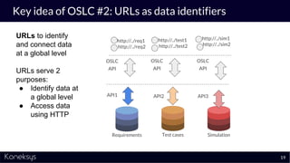 Enabling the digital thread using open OSLC standards | PPT