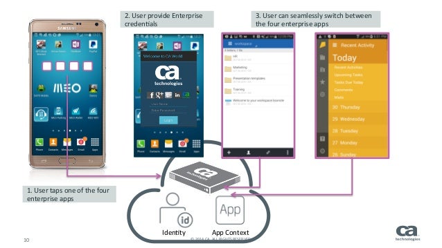 Enabling the Multi-Device Universe