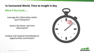 Enabling the Real Time Analytical Enterprise | PPT