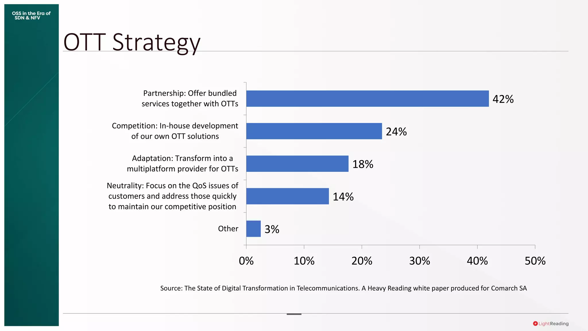 Enabling the transition from CSP to DSP with B/OSS transformation | PPT