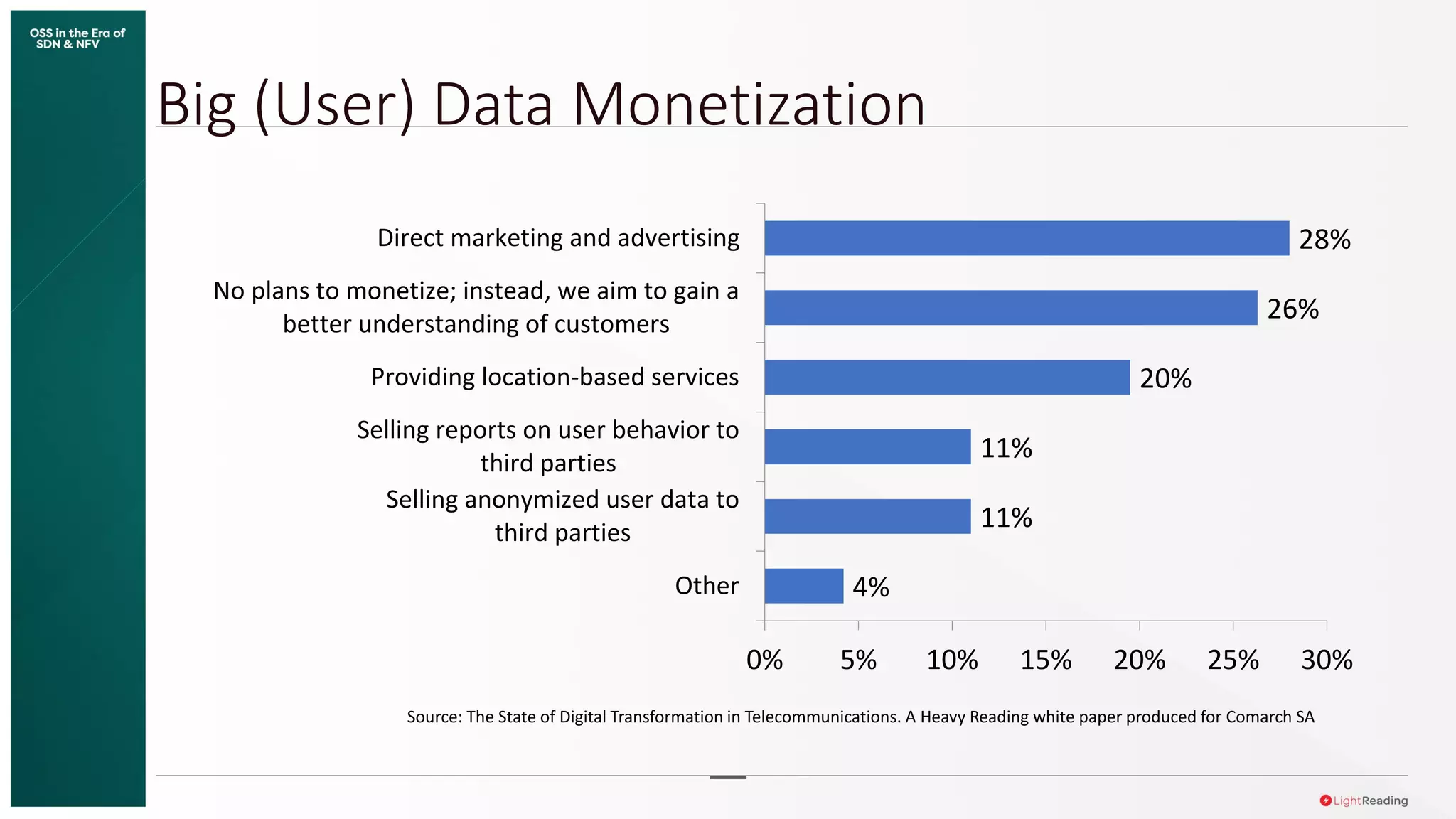 Enabling the transition from CSP to DSP with B/OSS transformation | PPT