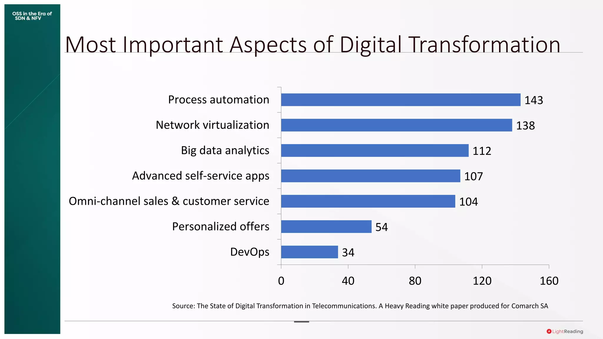 Enabling the transition from CSP to DSP with B/OSS transformation | PPT