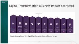Enabling the transition from CSP to DSP with B/OSS transformation | PPT