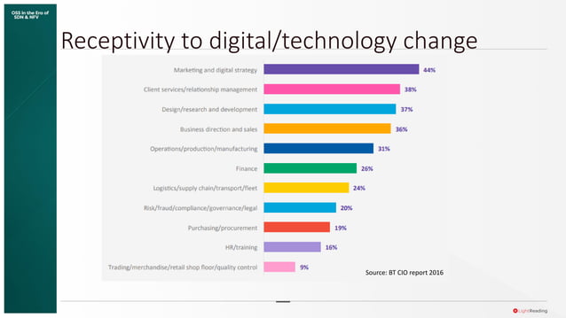 Enabling the transition from CSP to DSP with B/OSS transformation | PPT