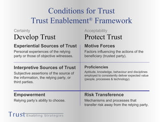 Enabling Trust Online | PPT | Business | Business and Finance
