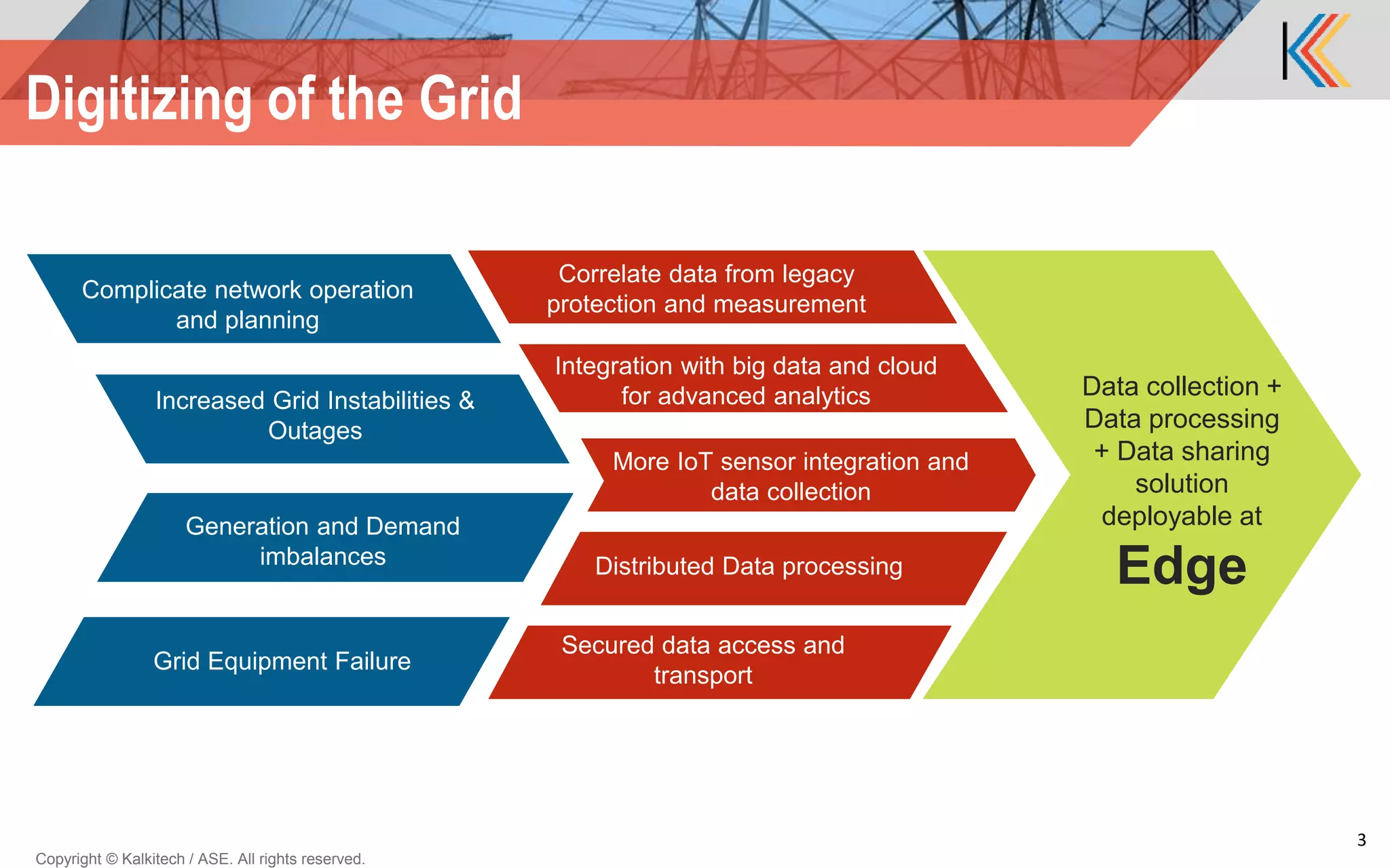 Enabling utility protocols in Edge gateways | PPTX
