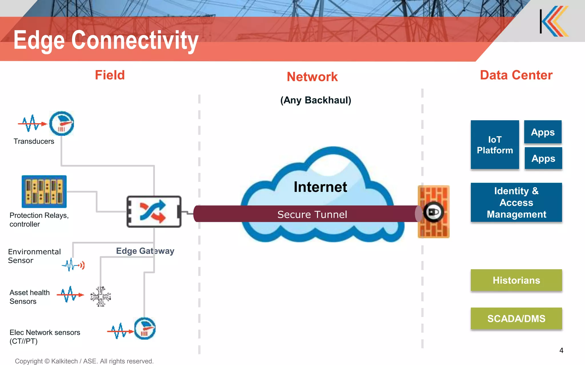 Enabling utility protocols in Edge gateways | PPTX