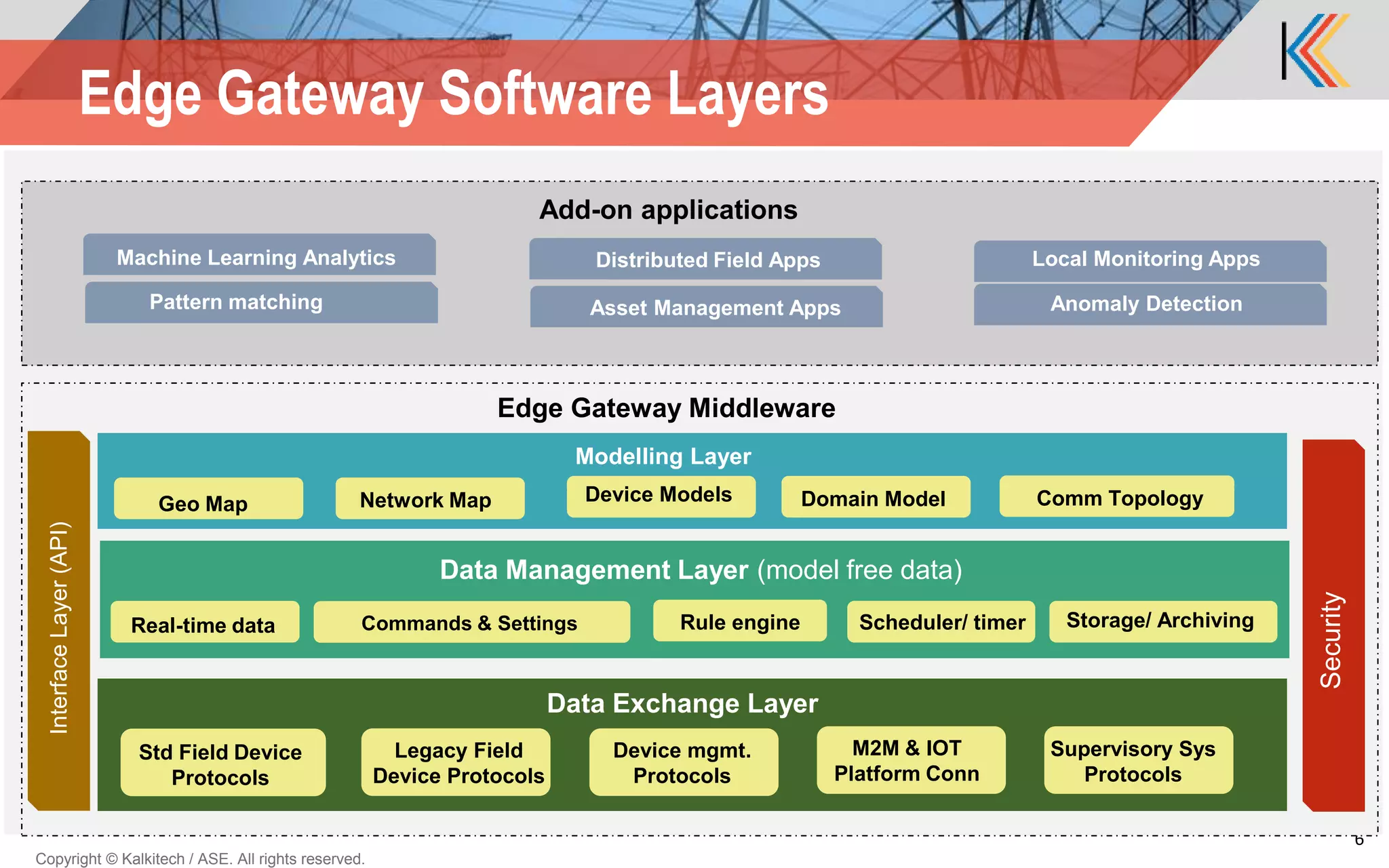 Enabling utility protocols in Edge gateways | PPTX