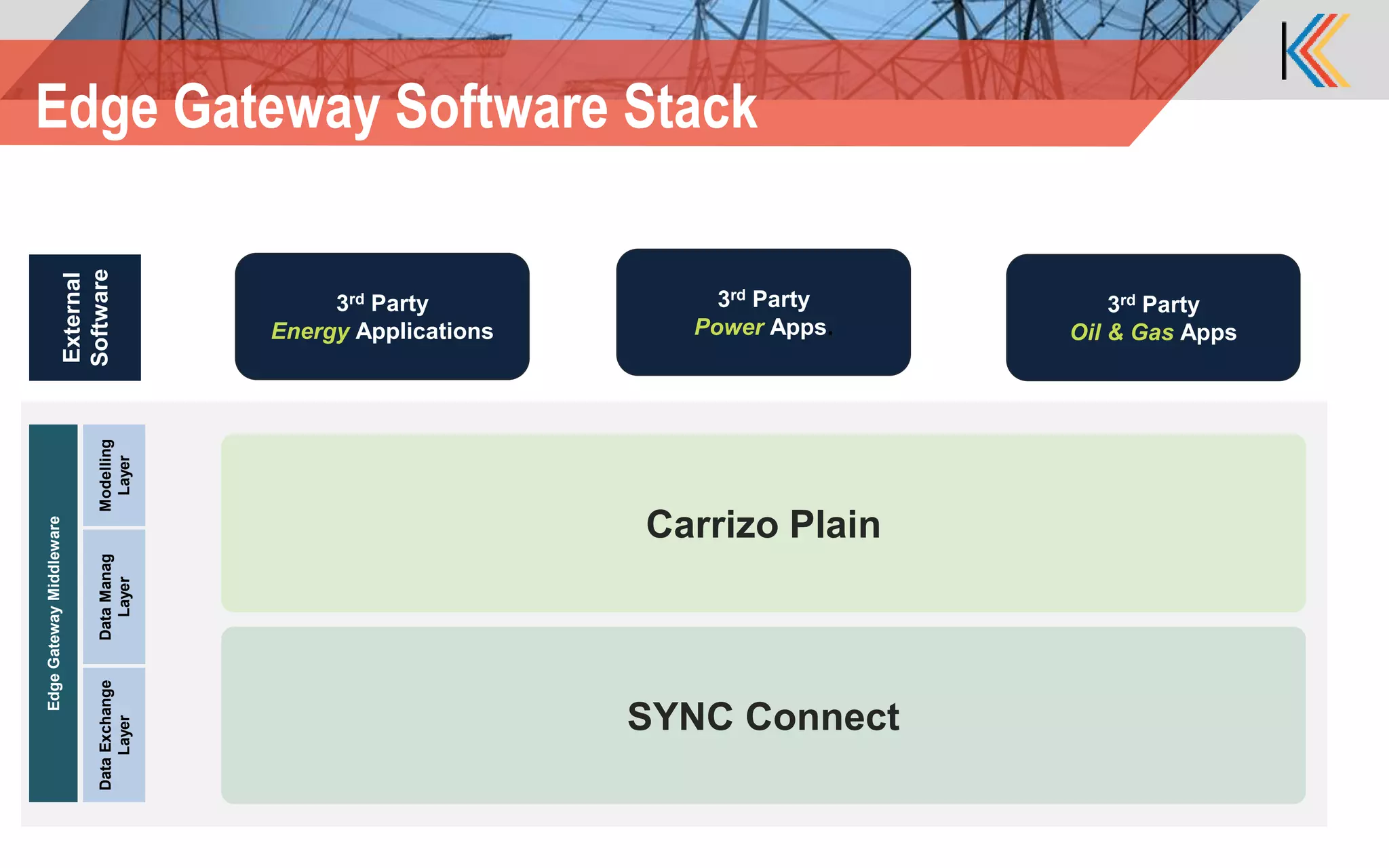 Enabling utility protocols in Edge gateways | PPTX