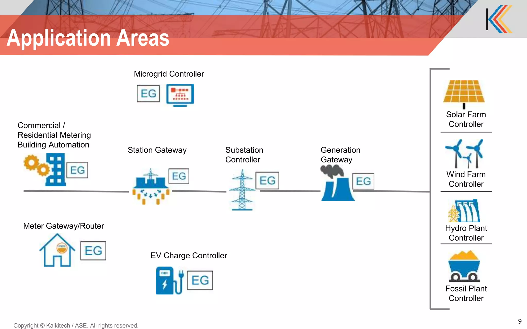 Enabling utility protocols in Edge gateways | PPTX