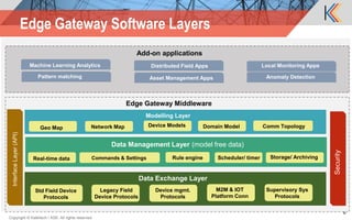 Enabling utility protocols in Edge gateways | PPTX