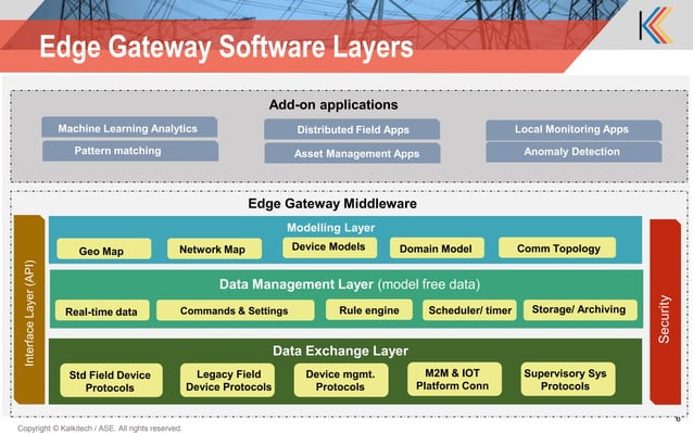 Enabling utility protocols in Edge gateways | PPTX