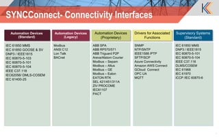 Enabling utility protocols in Edge gateways | PPTX