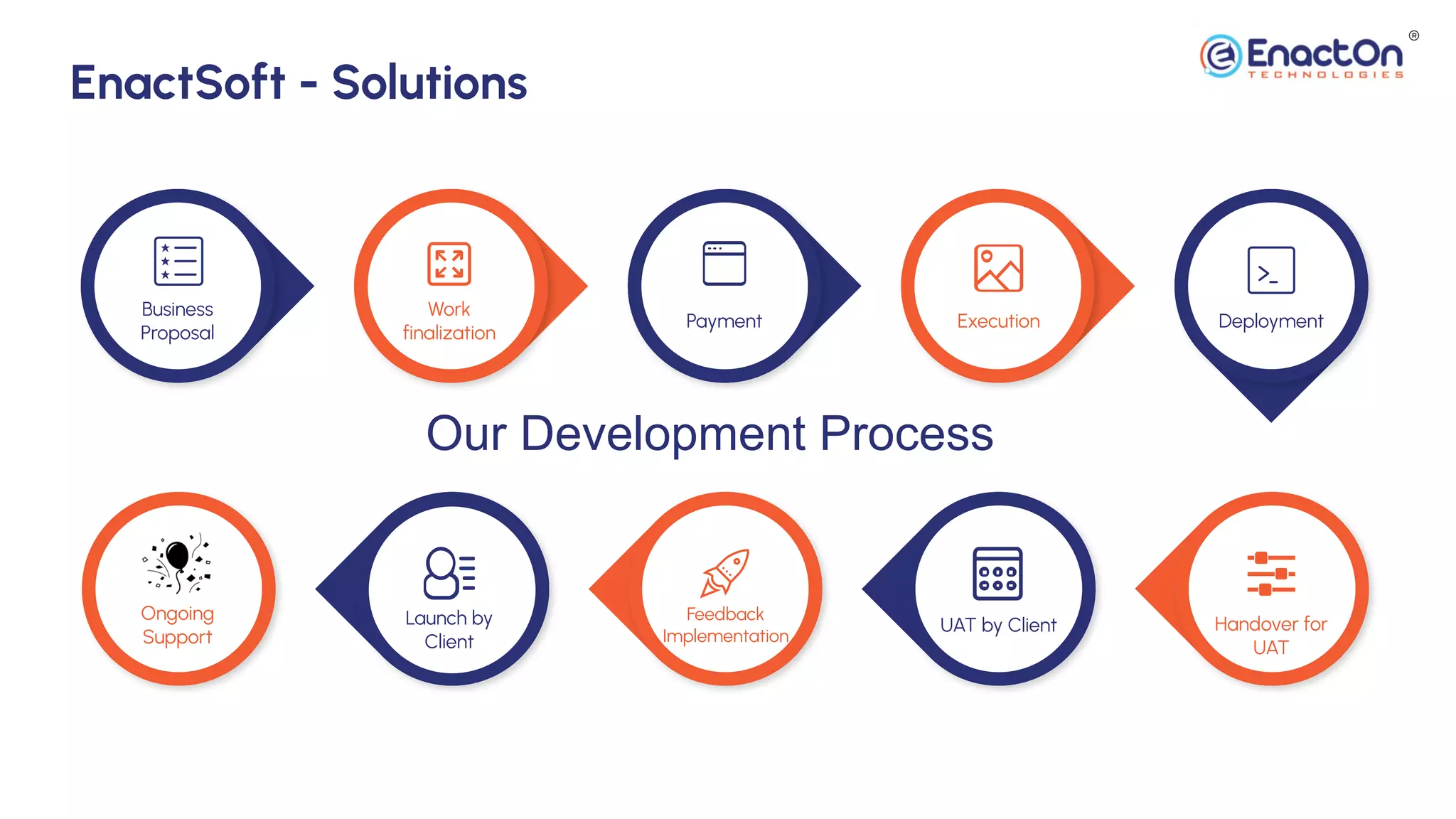 EnactOn Technologies Corporate Profile | PDF | Business | Business and ...