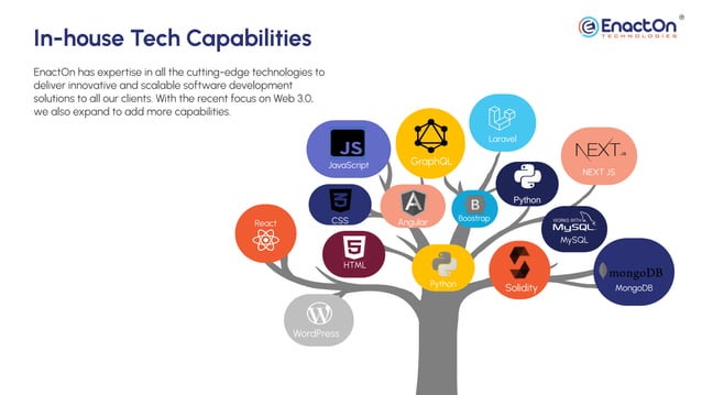 EnactOn Technologies Corporate Profile | PDF | Business | Business and ...
