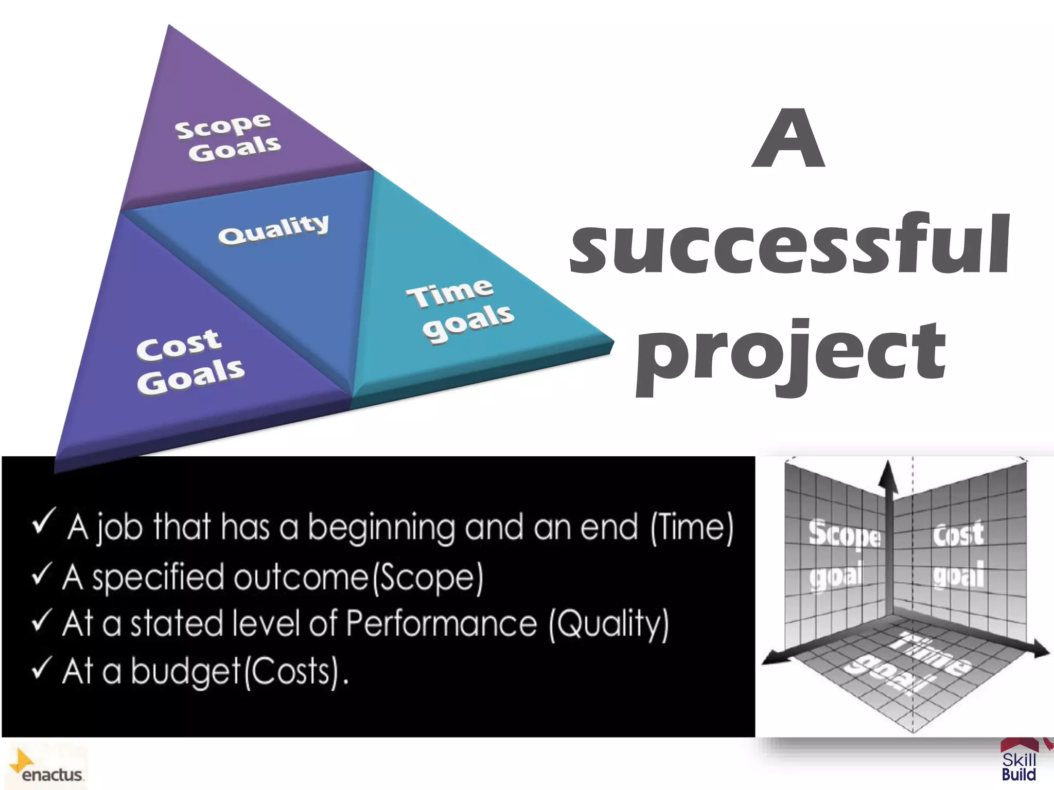 A project tale, Project management simplified ! | PPT