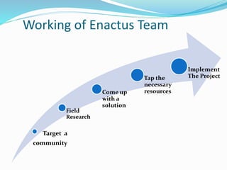 Enactus-Maitreyi presentation | PPTX