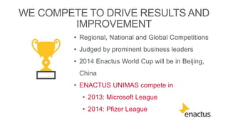 ENACTUS UNIMAS | PPSX