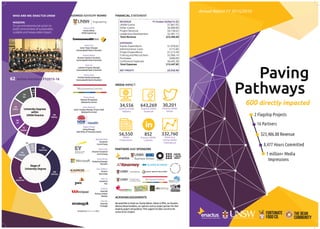 Enactus UNSW National Conference Annual Report [2016] | PDF