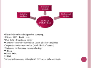 Enager Industries,Inc | PPT
