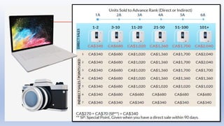 Enagic compensation plan | PDF
