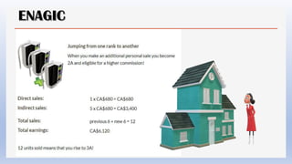 Enagic compensation plan | PPT