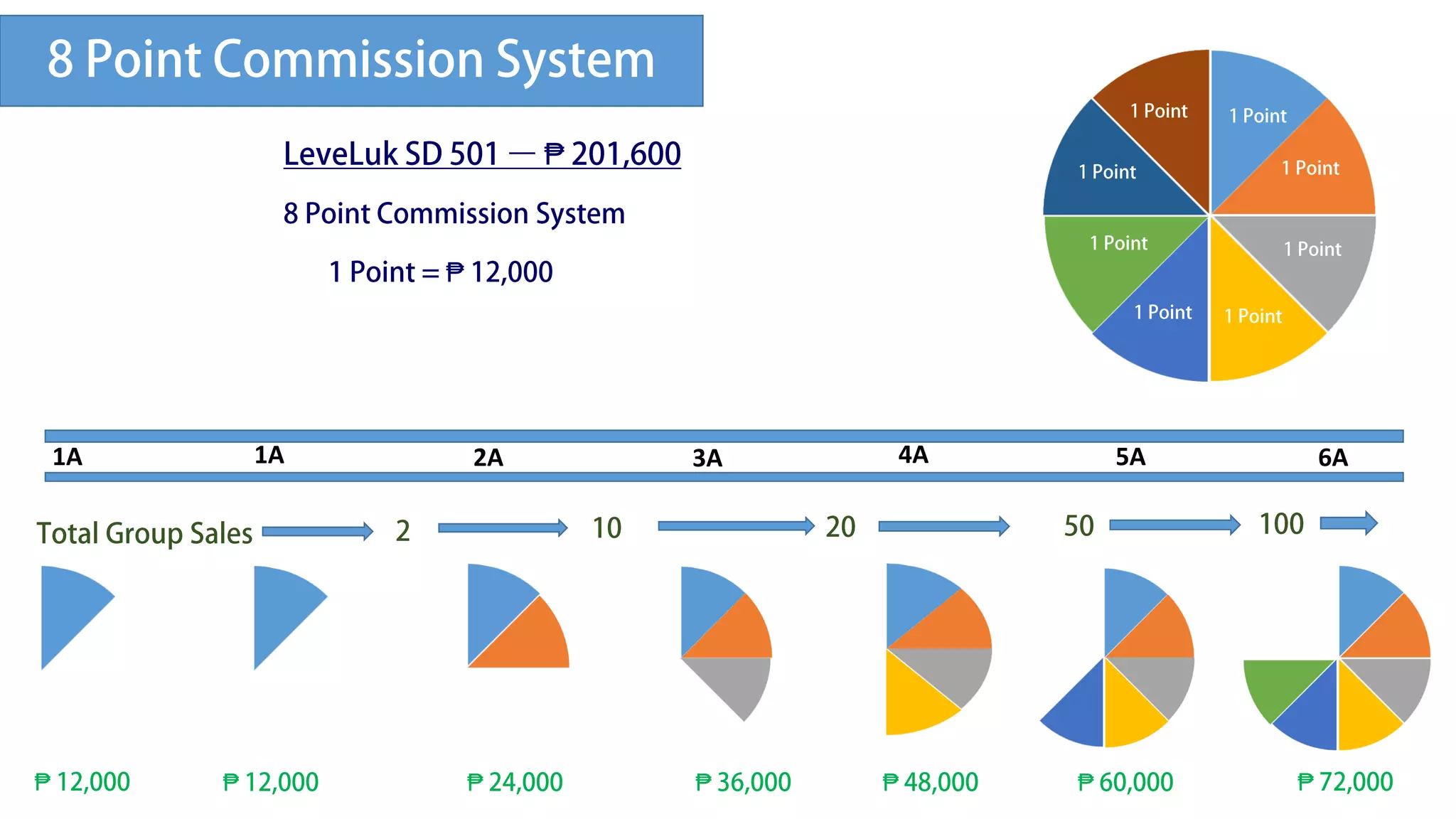 Enagic compensation plan 2015 philippines | PPT