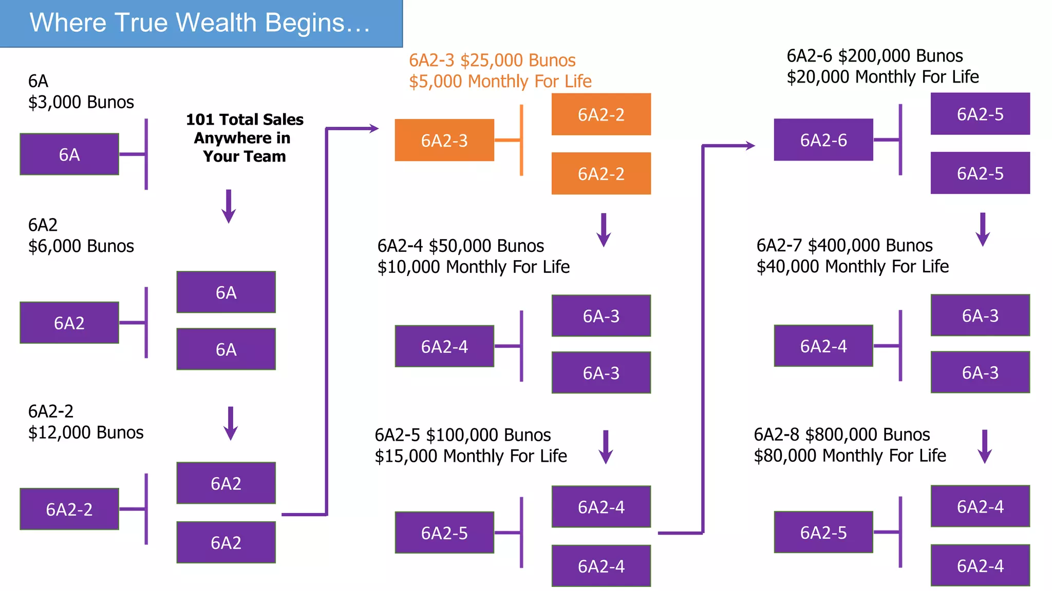 Enagic compensation plan 2015 philippines | PPT