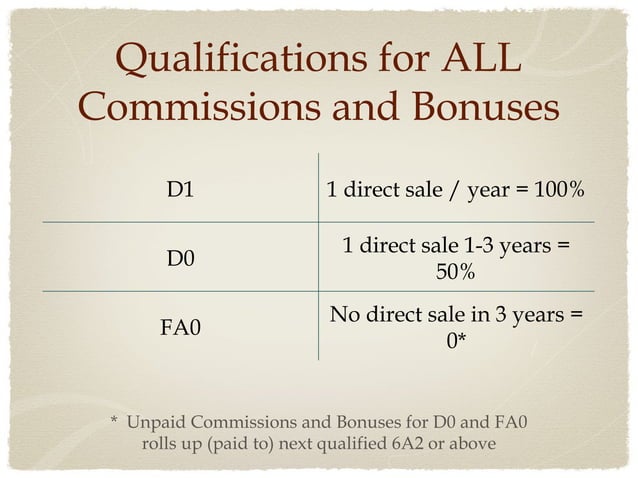 Enagic comp plan | PPT