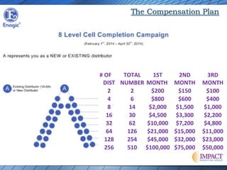 Enagic comp promo | PPT