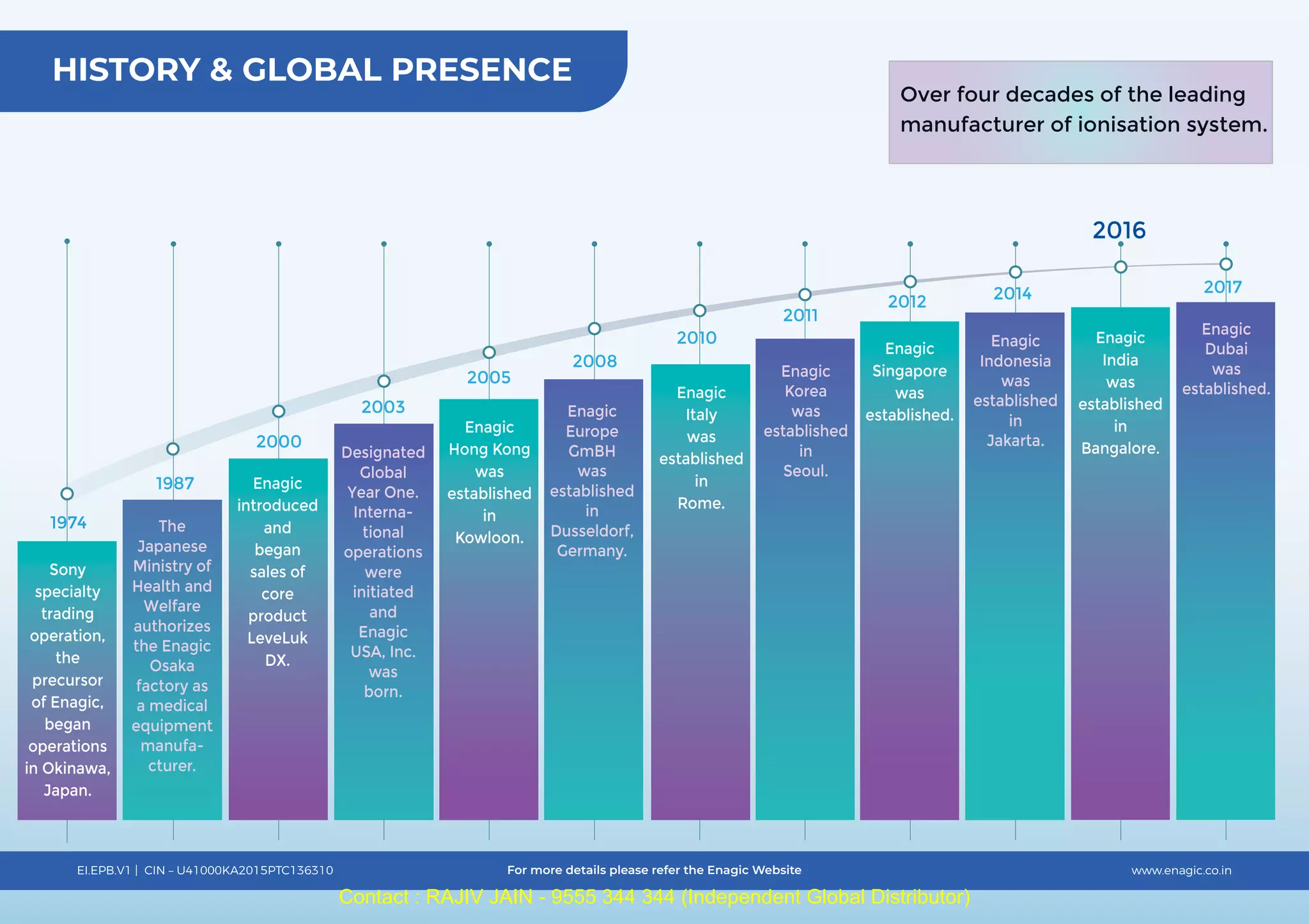 Enagic Presentation Booklet EWS.pdf