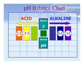 Enagic presentation folder | PDF