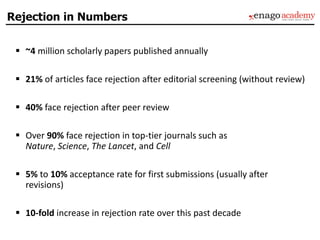 [Enago] Dealing with Journal Rejection | PDF