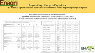 Le biomasse legnose | PPT