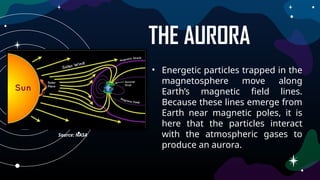 ENAJE, ALFIE M._SOLAR PARTICLES AND AURORA.pptx