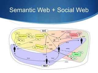 Enaktin | PPTX | Social Networking | Internet