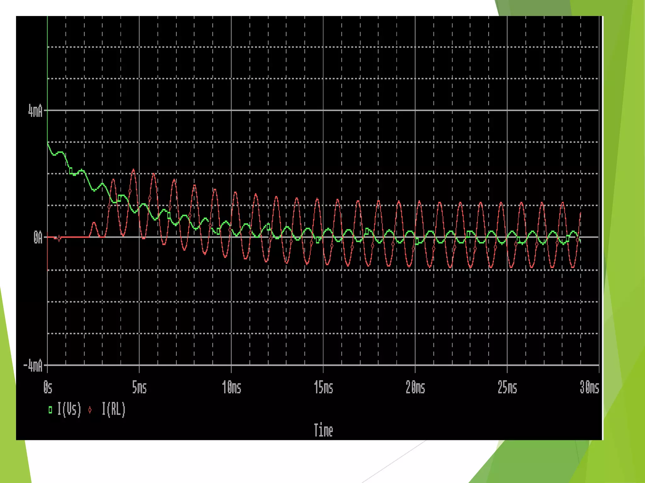 Ena lab presentation (Pspice software) | PPT