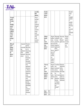 Enalapril Maleate/HCT Delayed-Release capsules USP Taj Pharma SmPC | PDF