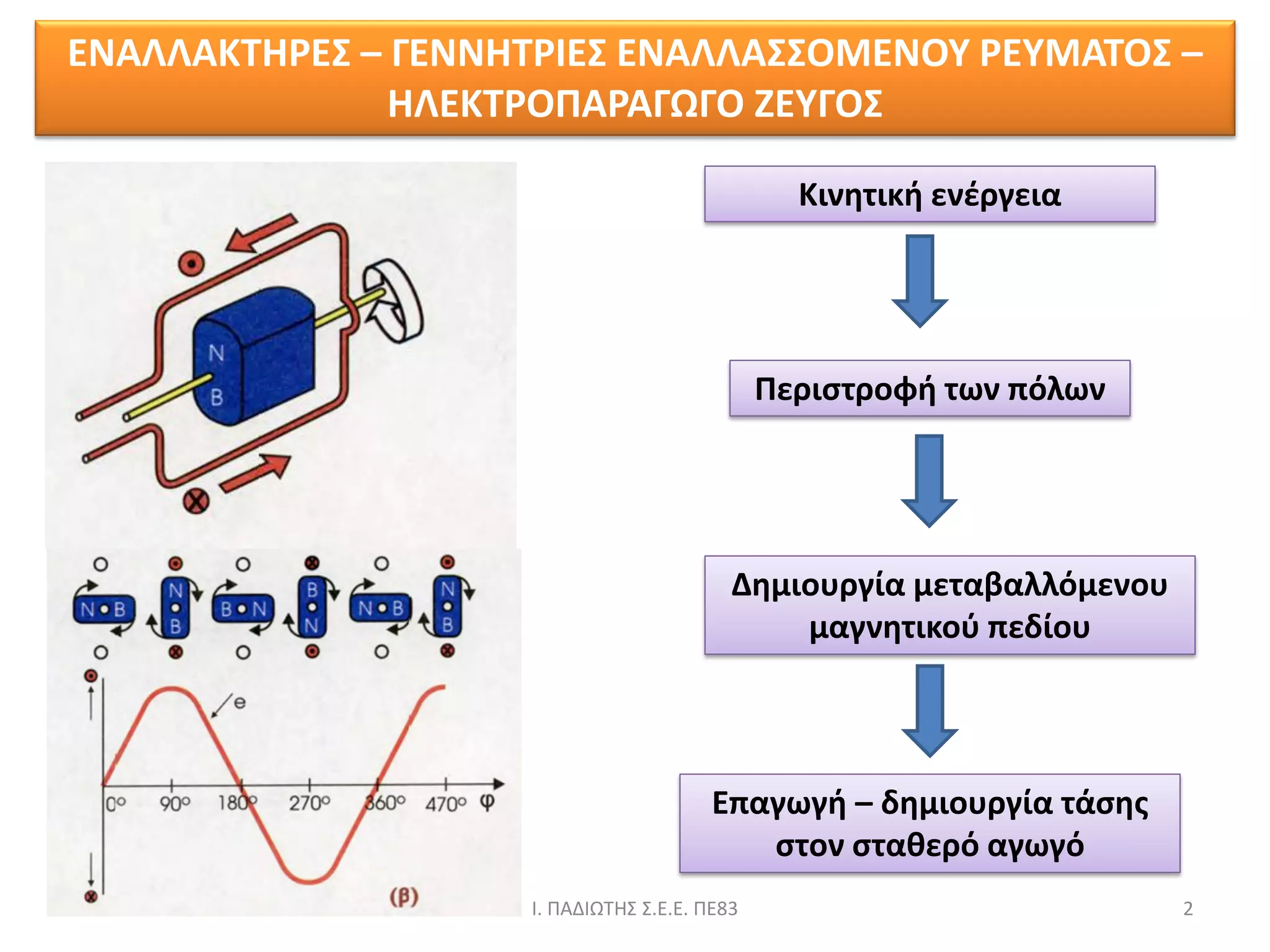 ΕΝΑΛΛΑΚΤΗΡΕΣ | PPT