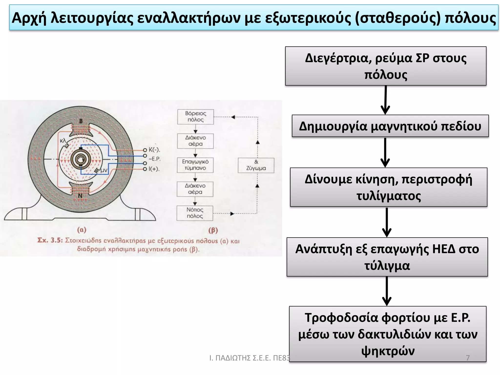 ΕΝΑΛΛΑΚΤΗΡΕΣ | PPT